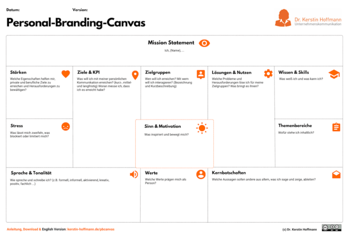Der Personal-Branding-Canvas: Wertvolles Tool für Social CEOs ...