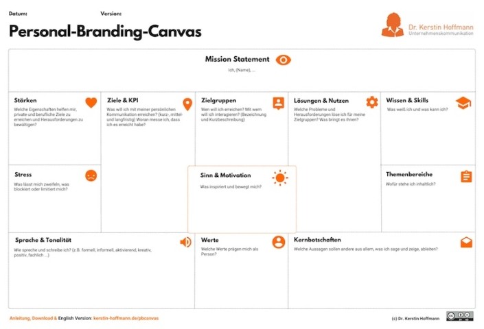 Personal-Branding-Canvas: Das Tool für Social CEOs, Corporate ...